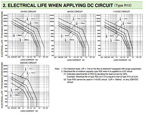 Micro Switch Inductive Switching DC Electrical Engineering Stack Exchange