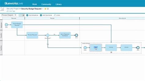 how to use subprocesses effectively on ibm blueworks live youtube