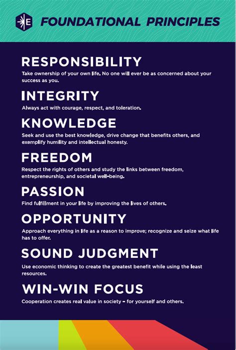Foundational Principles Definitions Poster Classroom Poster