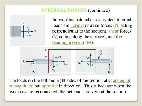 Ppt Chapter 7 Internal Forces Powerpoint Presentation Free Download