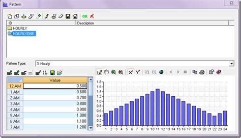 inflow versus dwf time series in infoswmm and swmm5 swmm5 icm swmm