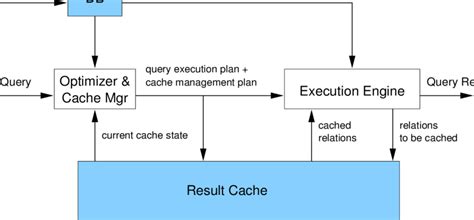 Architecture Of The Exchequer System Download Scientific Diagram