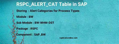 RSPC ALERT CAT SAP Table For Alert Categories For Process Types