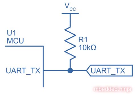 Uart Communication Protocol Mbeddedninja