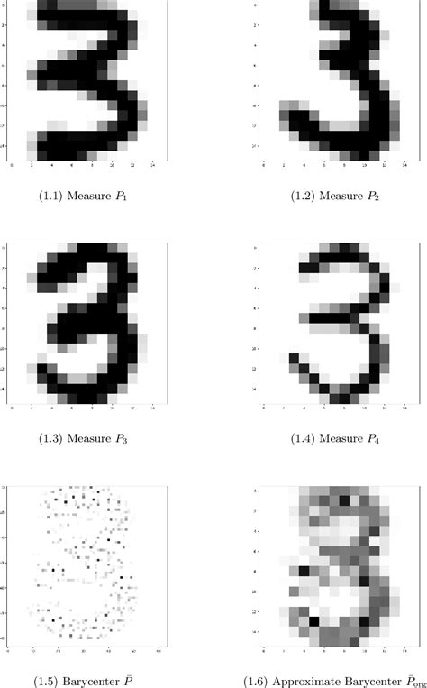 figure 1 from strongly polynomial 2 approximations of discrete