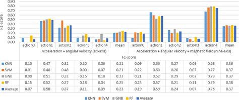 Table 1 From Using Artificial Intelligence To Achieve Auxiliary Training Of Table Tennis Based