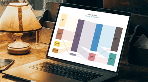 Sankey Diagram How To Create It With JavaScript