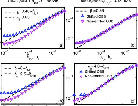 Influence Of Hilbert Space Truncation On Critical Exponents β And δ Download Scientific Diagram