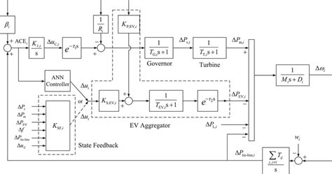 Iet Generation Transmission And Distribution Vol 18 No 17