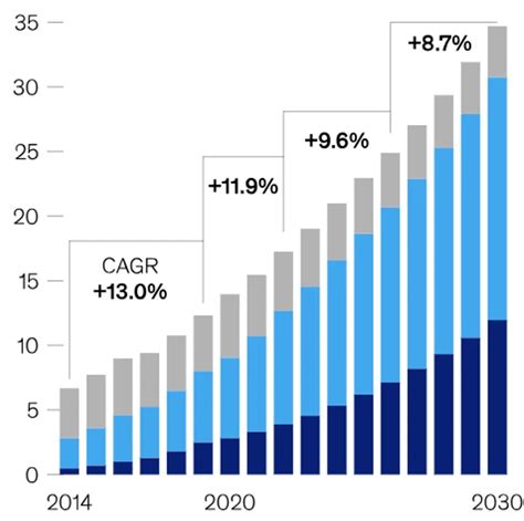 The Energy Challenge Of Powering Ai Chips Robeco Global