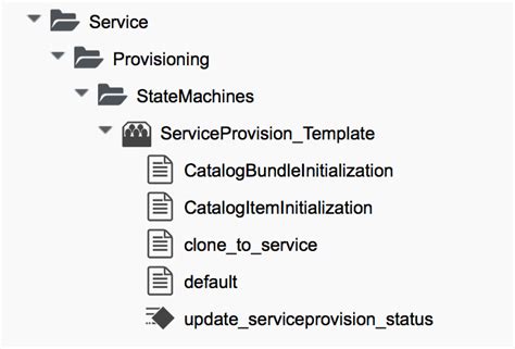 30 the service provisioning state machine mastering cloudforms