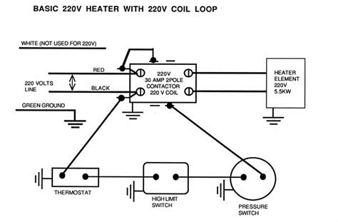 Understanding The Basics Wire V Wiring Diagram Explained