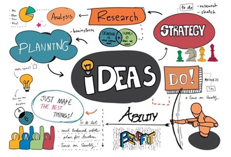 Rekomendasi Aplikasi Mind Mapping Terbaik Untuk Membuat Peta Konsep