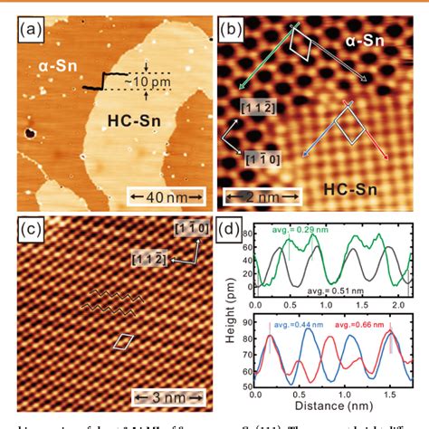 Figure 1 From Dual Dirac Nodal Line In Nearly Freestanding Electronic