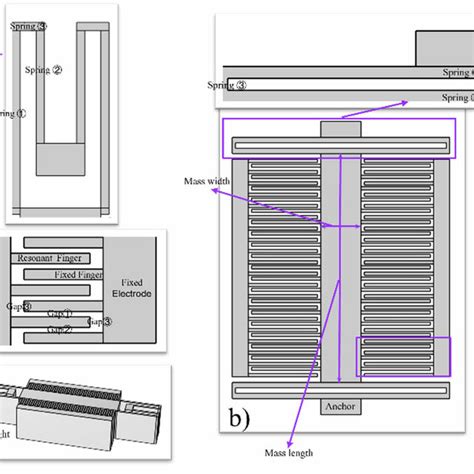 Basic Structure Of Capacitive In Plane Acoustic Emission Sensing Download Scientific Diagram