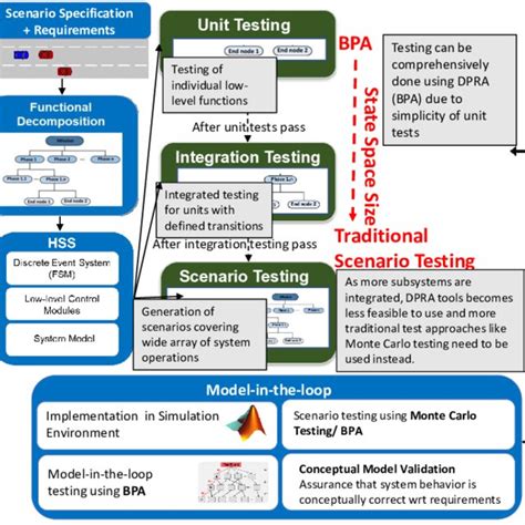 The Backtracking Process Algorithm Flowchart Download Scientific Diagram