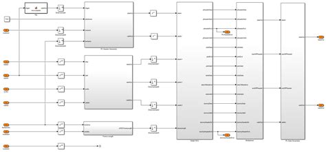 Dvb S2 Hdl Transmitter Matlab And Simulink