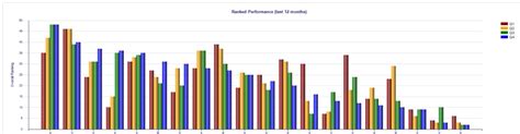 Reporting Services Printing SSRS Graph Report On Multiple Pages Stack Overflow