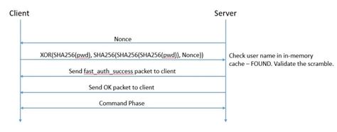 amazon rds for mysql 8 0のデフォルト認証プラグインはmysql native password developersio
