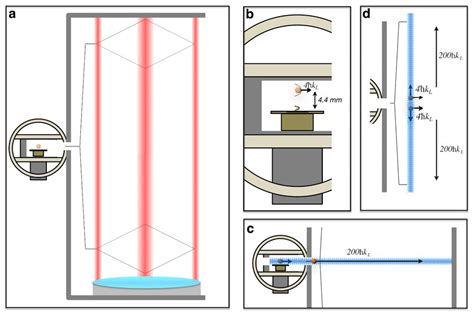 A Scheme Of The Gravity Gradiometer Based On Differential Download Scientific Diagram