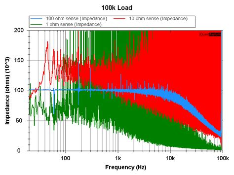 Qa40x And Transformer Measurements Qa40x Quantasylum Forum