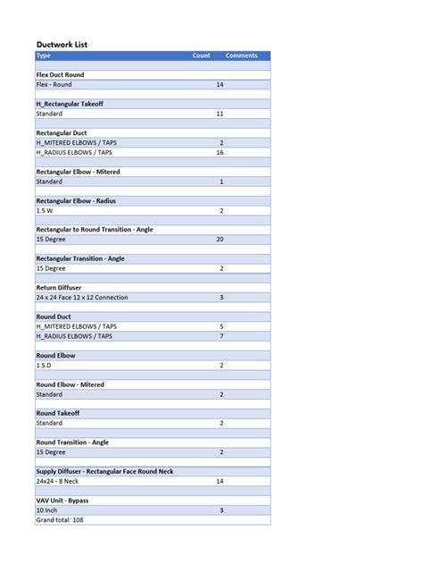 mep model report pdf