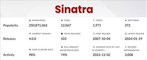 Top Ruby Frameworks In