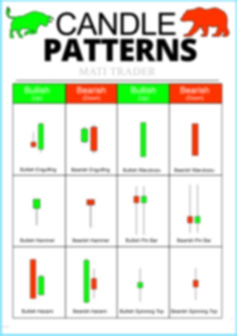 SOLUTION Chart Patterns Cheat Sheet Studypool