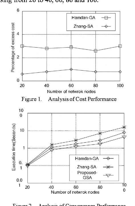 Figure 1 From Algorithm Of Qos Multicast Routing Based On Genetic