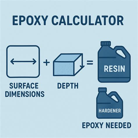 Free Epoxy Calculator Online Construction Calculators