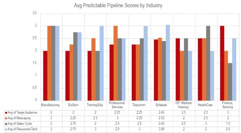 Predictable Pipeline Benchmarking Building Consistent Pipeline Growth