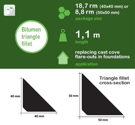 Kerabit Bitumen Triangle Fillet Processed Bitumen Products Products Asiakas