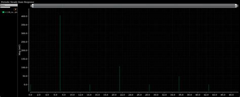 how to derive edge phase noise from output noise in sampled pnoise