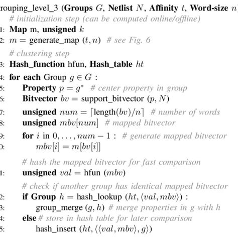 Algorithm To Cluster Bitvectors Based On Hamming Distance The Download Scientific Diagram