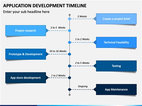 app development timeline template