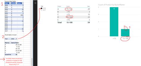solved binning data and distinct count error microsoft fabric community