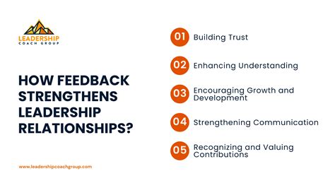 Role Of Feedback In Transforming Leadership