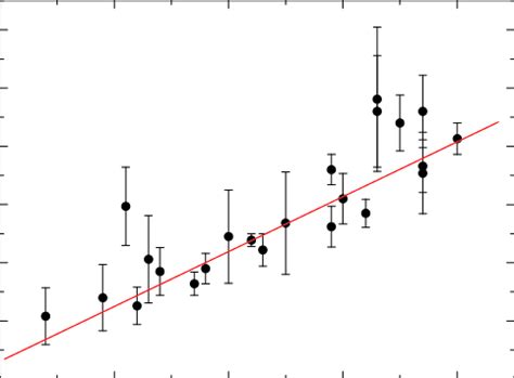 The correlation between log E a ph and log ν IC p Download Scientific Diagram