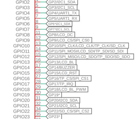 Crowpanel Pico Hmi 28 Display Elecrow Wiki