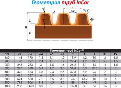 Муфта гофрированная ПП Ø 800, цена 12598 грн — Prom.ua (ID#462347523)