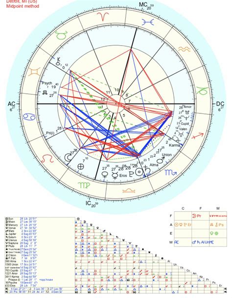 Is This An Intense Composite Chart Raskastrologers