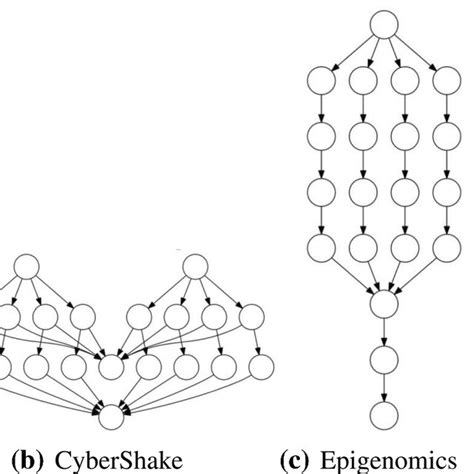 Structures Of The Four Different Workflows Download Scientific Diagram