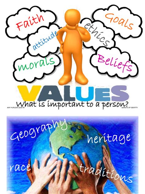 Aspects Of Identity Chart Labels Pdf