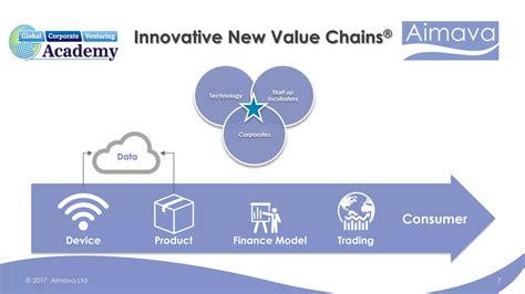 Making Cvc Truly Strategic Through Innovative New Value Chains Ppt