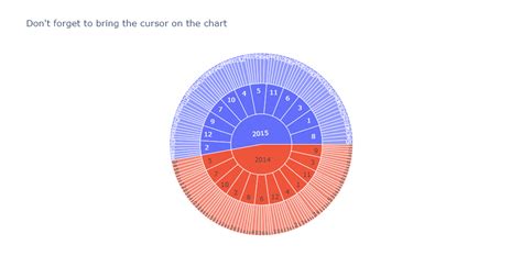 Github Atharva96market Basket Analysis Using Apriori Algorithm Used