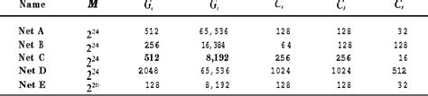 Table IV From Mapping Neural Networks Onto Message Passing Semantic Scholar