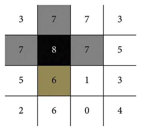 Schematic Of Iterative Region Growth Results A Original Image B
