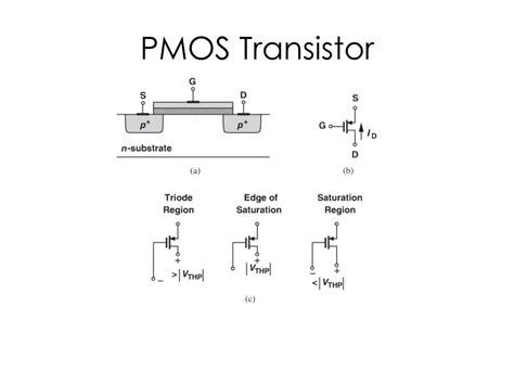 Ppt Cmos Transistors Powerpoint Presentation Free Download Id1586008