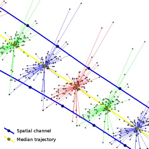 4 Clusters Of Positions And Spatial Pattern Download Scientific Diagram