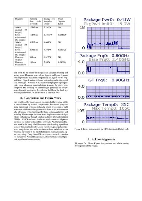 Towards Neuralprocessingofgeneralpurposeapproximateprograms Pdf